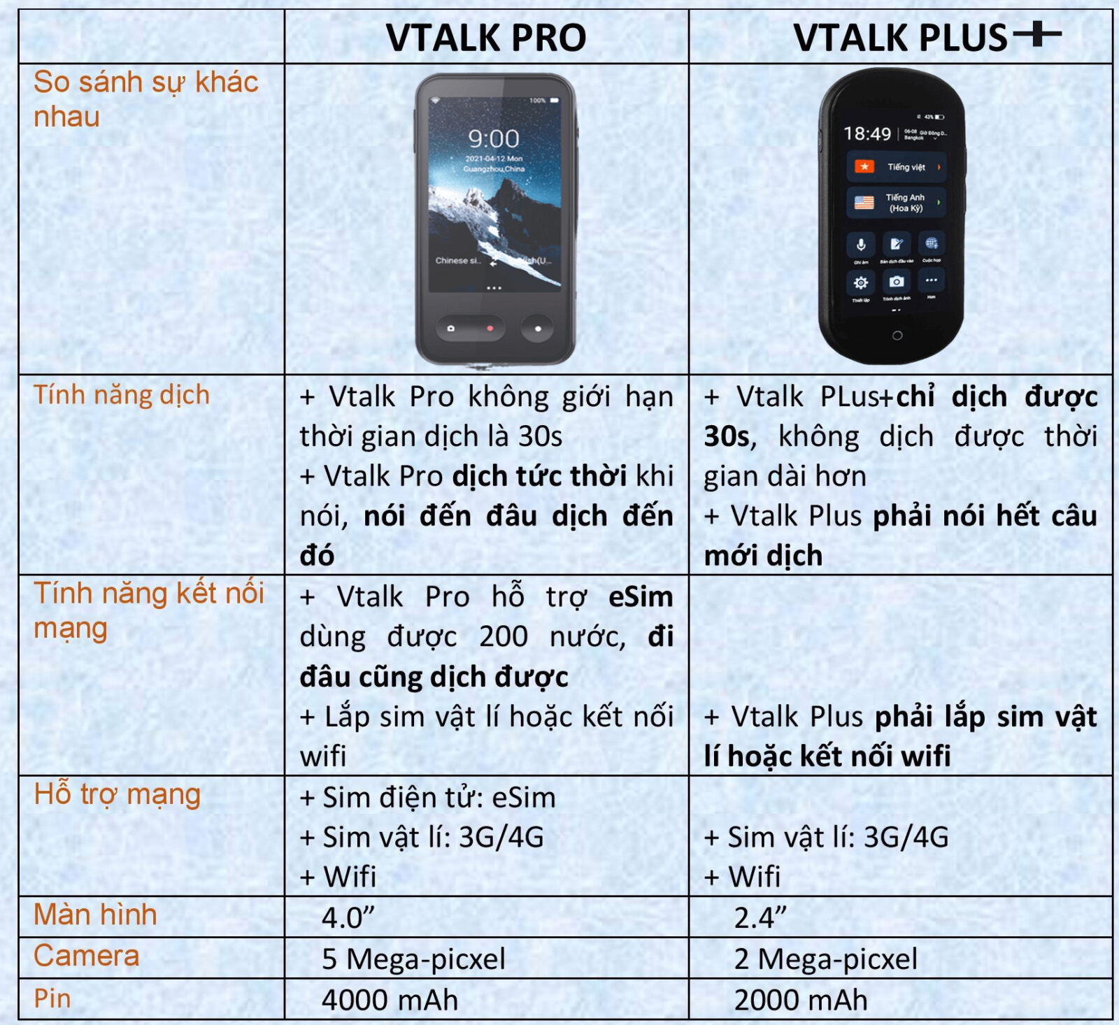 Máy Phiên Dịch VTalk Plus+ 2025 - Bản Nâng Cấp Ram 2GB - 16GB – Mang ...